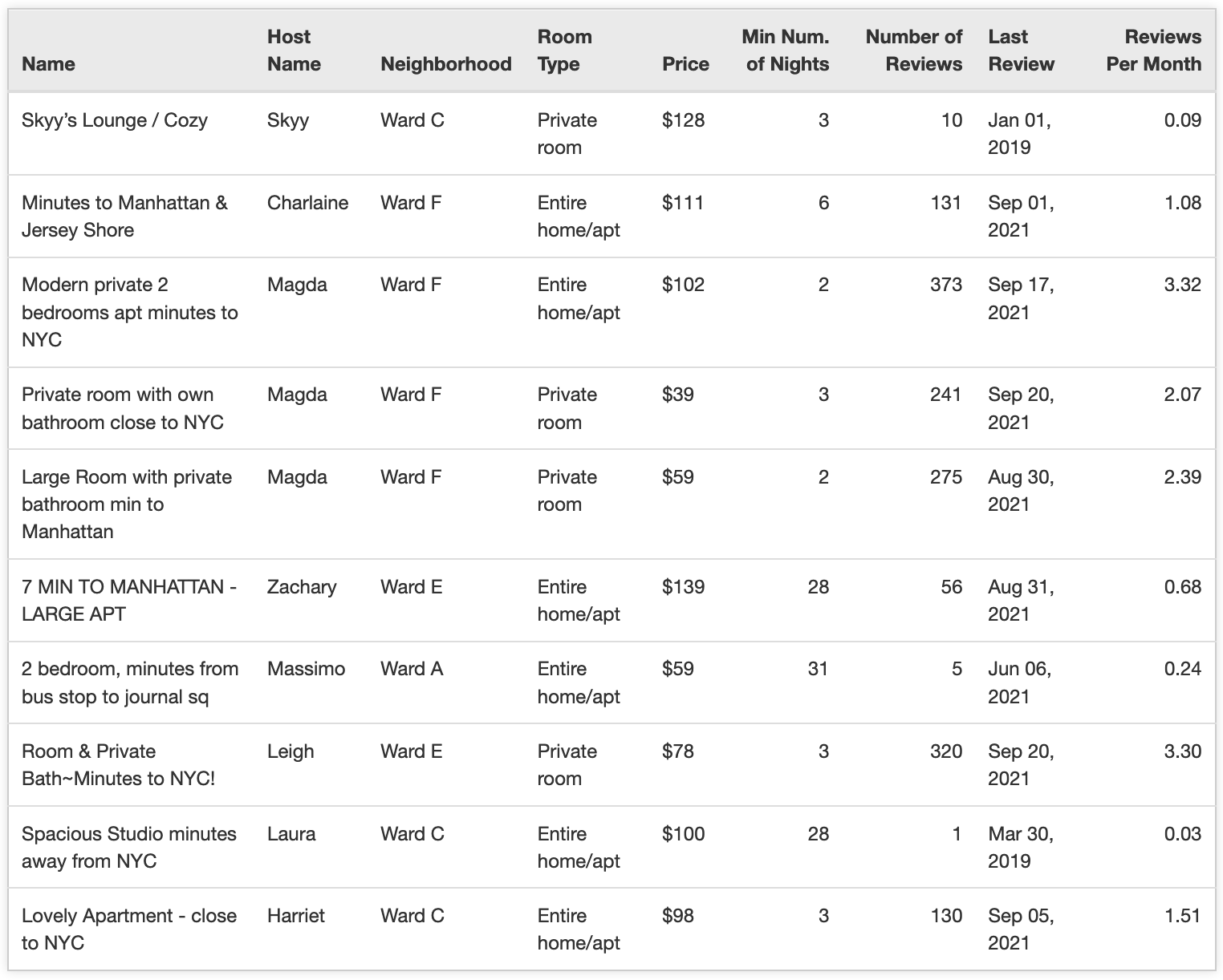 Visualizations | Aylin Kosar